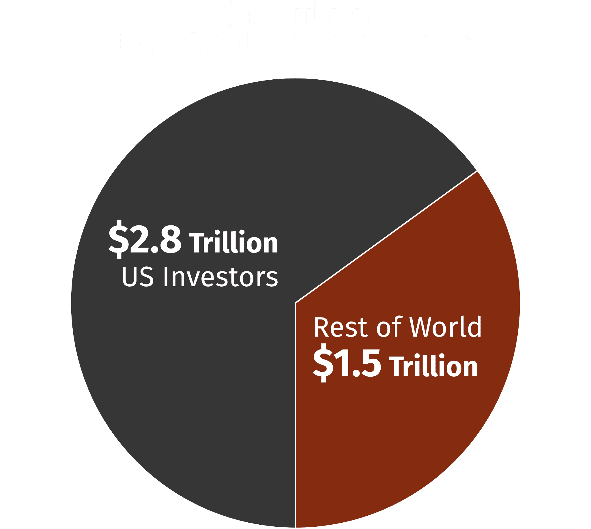 Fossil Fuel Investment Report | Investing in Climate Chaos Fossil Fuel Investment Report | Investing in Climate Chaos