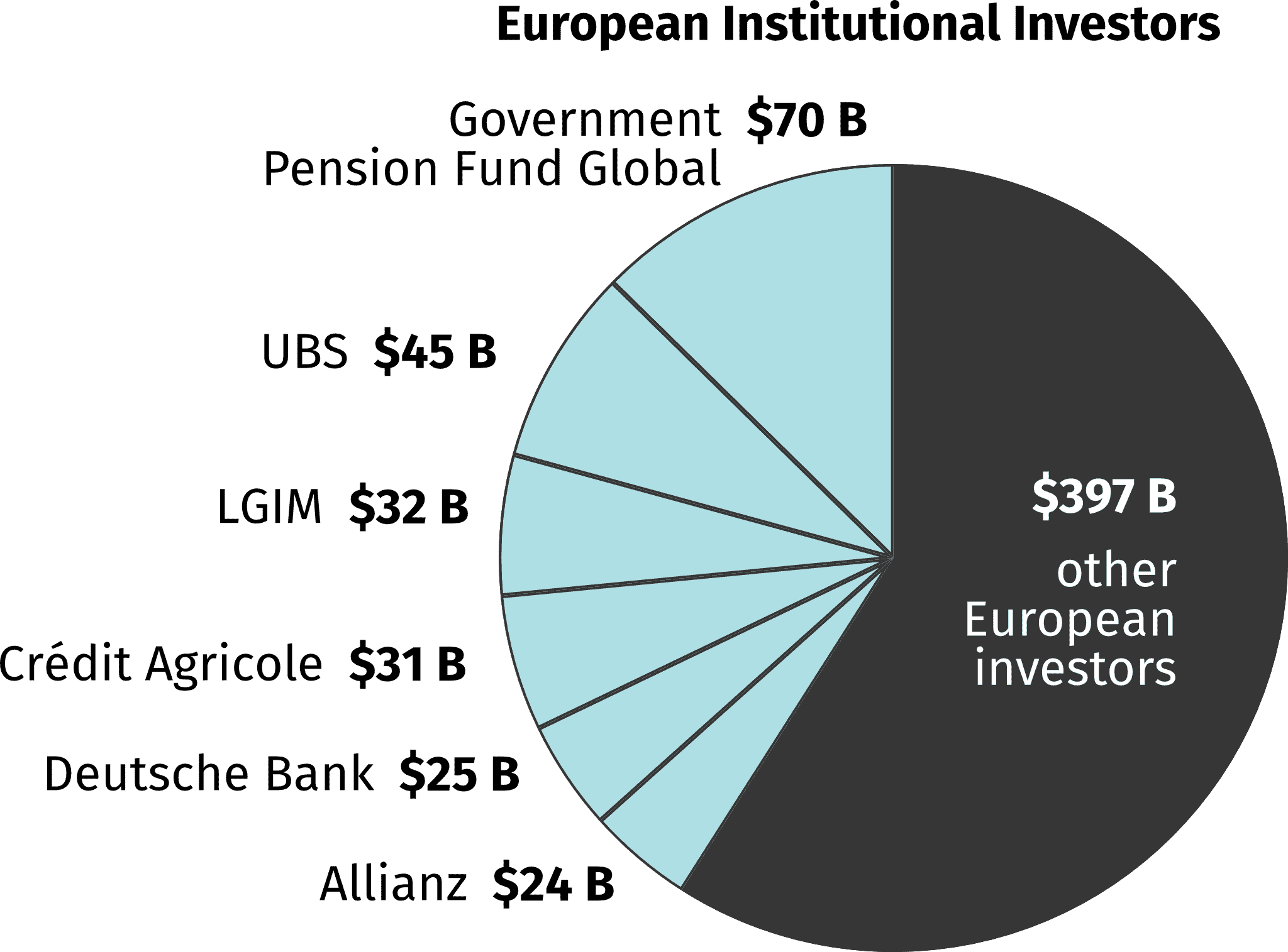 Fossil Fuel Investment Report | Investing in Climate Chaos Fossil Fuel Investment Report | Investing in Climate Chaos